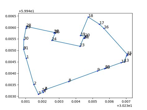 Python Упорядочить массив содержащий координаты точек чтобы создать
