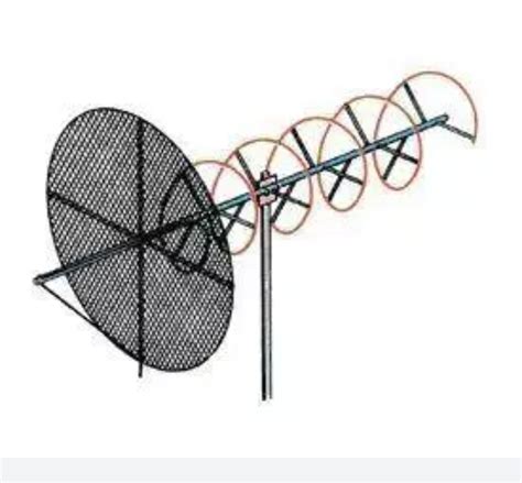 What Are Circularly Polarized Antennas And Linearly Polarized Antennas