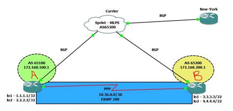 Load Sharing Between BGP And IGP Cisco Community