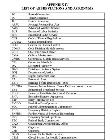 Xxn Abbreviation List Pdf Download