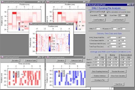 Color The Primary Dynalog File Analysis Interface And Automatically Download Scientific Diagram