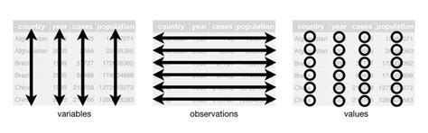 Alteryx Cross Tab And Transpose Tools Billigence