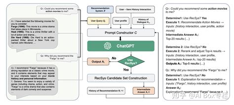 一文速览大语言模型在推荐系统中的应用 知乎