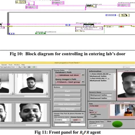 Pca Steps Block Diagram Download Scientific Diagram