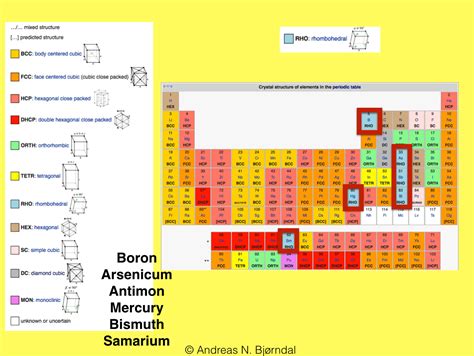Trigonal Or Rhombohedral Overview Holonity
