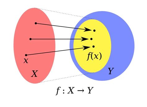 The Following Image Which Holds The Bijective Properties Has Been Download Scientific Diagram