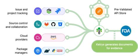 Fda Traceability Matrix Requirements For Medical Devices
