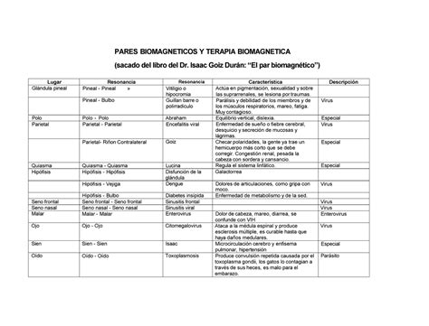 Pb Goiz Pares Biomagneticos Y Terapia Biomagnetica Sacado Del Libro