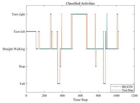 Machines Free Full Text Design And Control Of A Lower Limb Rehabilitation Robot Based On