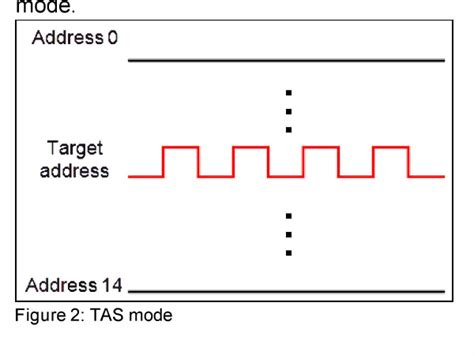 Figure 1 From Noise Immunity Improvement In The Reset Signal Of Ddr3