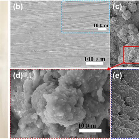 A X‐ray Photoelectron Spectroscopy Analysis Of Superhydrophobic Download Scientific Diagram