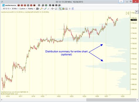 Market Profile For Ninjatrader 7