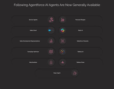 What Is Salesforce Agentforce Everything You Should Know