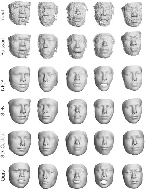 Comparison Of 3d Face Estimation Using The Poisson‐based Reconstruction Download Scientific