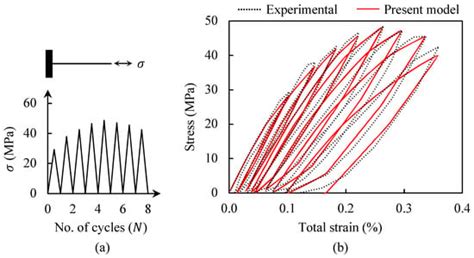 Computation An Open Access Journal From Mdpi