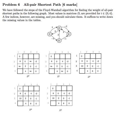 Solved Problem All Pair Shortest Path Marks We Have Chegg