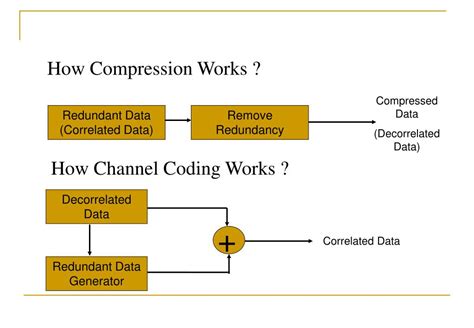 Ppt Distributed Source Coding Powerpoint Presentation Free Download
