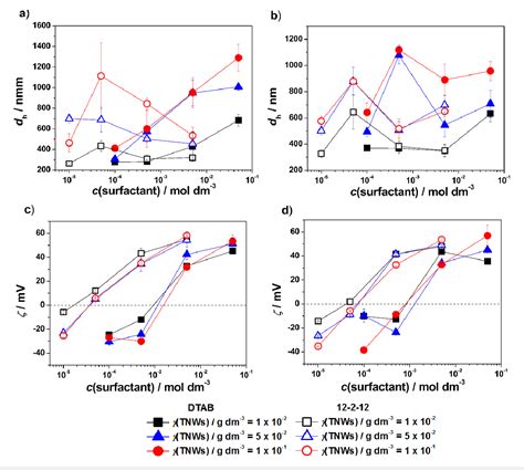 Figure 5 From Tailoring The Stabilityaggregation Of One Dimensional