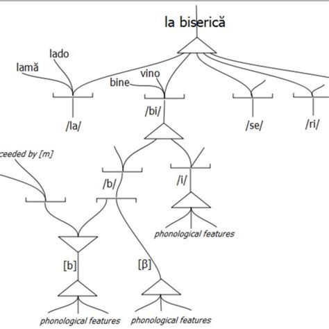 The Output Hypothesis Of Merill Swain Interactionists Theory