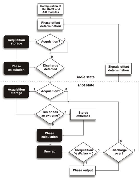 Real Time Density Measurement Ipfn