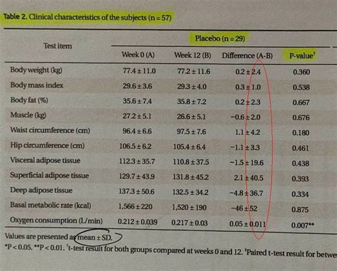 Calculationg Standard Deviation Of Meta Analysis With Missing Data R Research