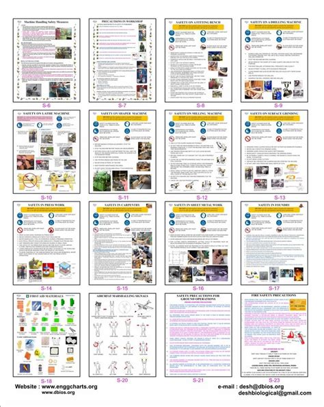 Multicolor Laminated Paper Workshop Engineering Charts At Rs 800piece