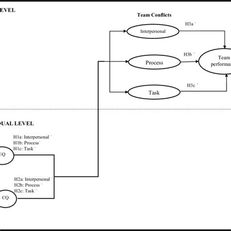 Multilevel Structural Equation Modeling Download Scientific Diagram