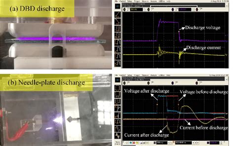discharge pictures and corresponding voltage and current waveforms in