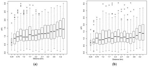 Characterization Of Subgrid Scale Variability In Particulate Matter With Respect To Satellite