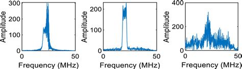 Separated Mimo Signal By Ica Method Download Scientific Diagram