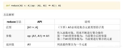 Scala系列9聚合操作reducefilterreduceleft，reduceright，fold的使用详解scala Reducereduceleftreduceright