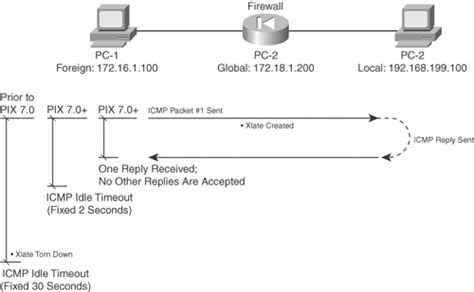Cisco Ebook Chapter Cisco ASA Adaptive Security Appliance Overview