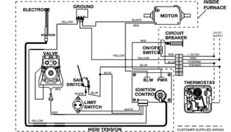 RV Furnace Troubleshooting 7 Problems And Solutions Guide
