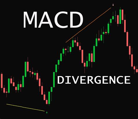 MACD Divergence Trading Indicator Global Trading Software