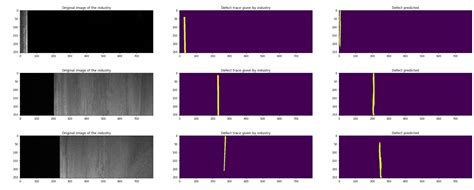 Steel Defect Detection Pao Severstal Is A Vertically… By Lucky Chauhan Medium