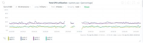Bug Missing Data Are Not Shown On Composite Charts · Issue 376