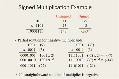 Apply The Algorithm From These Slides To Multiply The