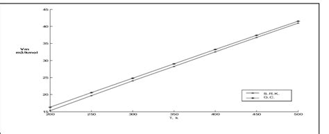 Calculated Compressibility Factor For The System Methane Ethane By