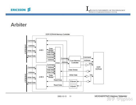 Ddr 学习时间 Part A 1：一篇 2002 年的 Ddr 控制器设计硕士论文 知乎