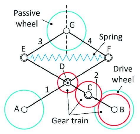 Inspection Robot With Pantograph Linkage Download Scientific Diagram