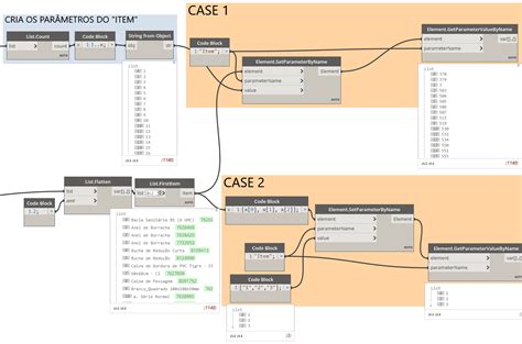 Node Elementsetparameterbyname Not Working Properly Packages Dynamo