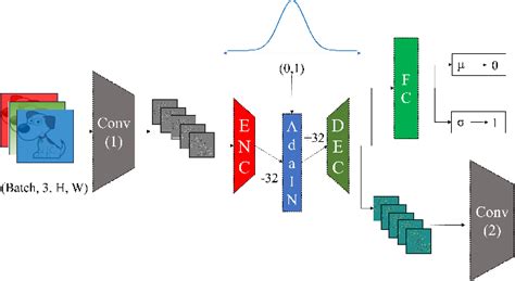 figure 1 from a simplified feature alignment strategy for image