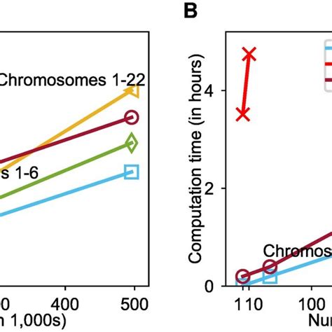 Comparison Of Computation Time A Computation Time For Analysis Of Download Scientific