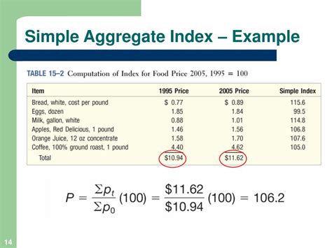Ppt Index Numbers Powerpoint Presentation Free Download Id650430