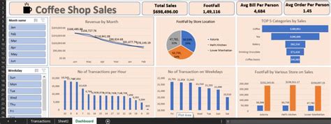 Muhammad Ehtesham On Linkedin Datascience Dataanalyst Excel Decisionmaking
