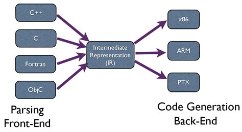 Accelerating Scientific Code With Numba — Accelerating Scientific Code
