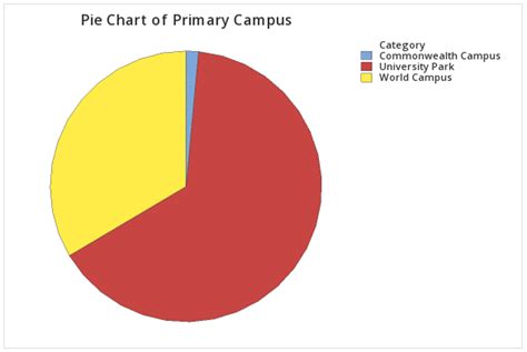 Tableau Pie Chart With 2 Dimensions Design Talk