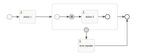 Jbpm Intermediate Event Or Timer In BPM Stack Overflow