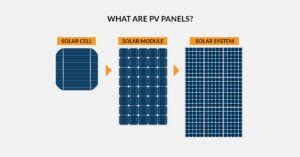 Solar PV System Types