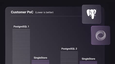 Upgrade To Singlestore Fast Scalable Mysqlpostgresql Alternative